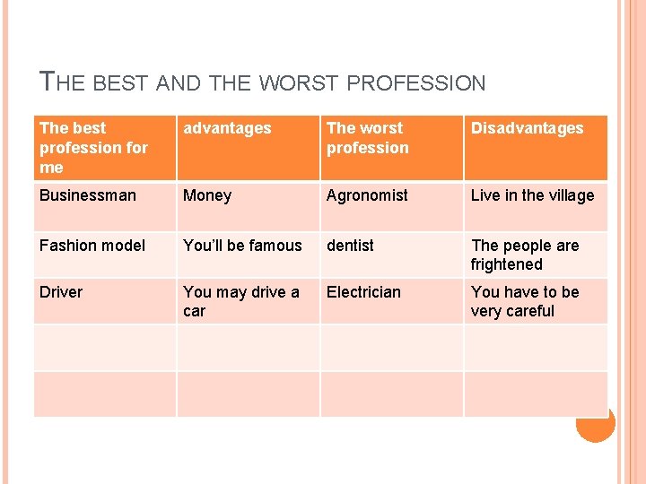 LOOKING FOR A JOB Lesson plan 1 Checking