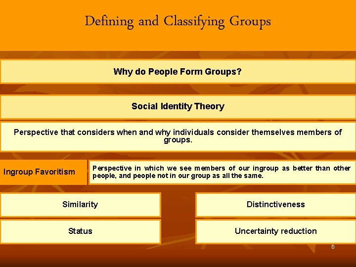 Chapter 9 Foundations of Group Behavior 1 Learning