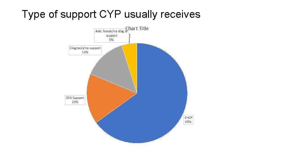 Lockdown 2021 SEND Provision Survey Bexley response to