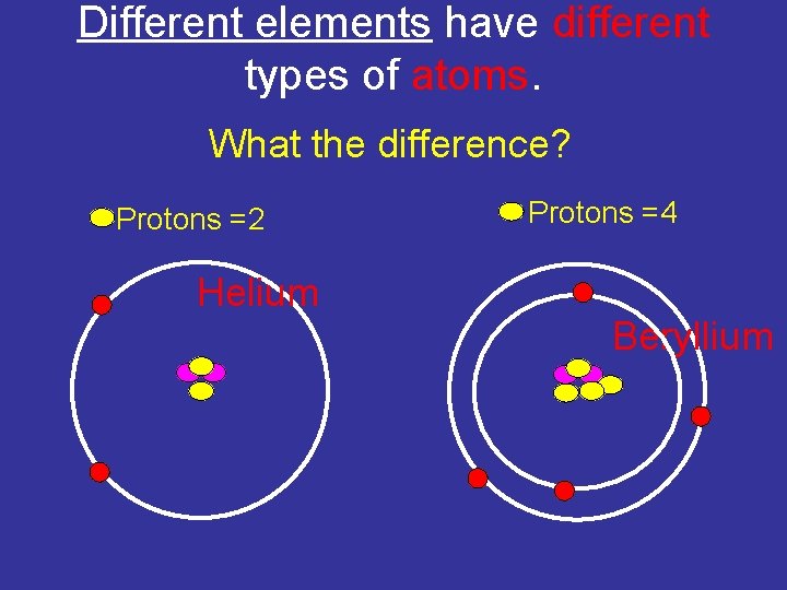 Structure and bonding Title Atomic structure Aim to