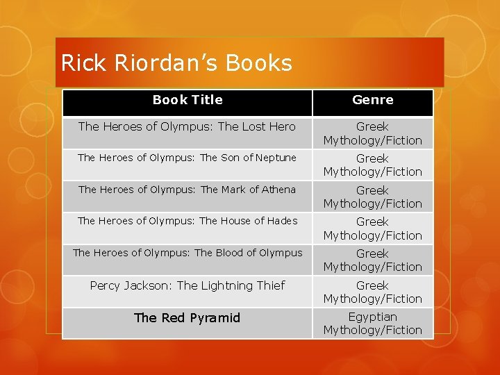 Rick Riordan by Elaina Knecht Rick Riordans Book