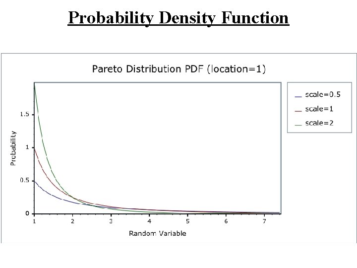 BinoTrinomial Tree Pareto Distribution Parameter Estimation Probability ...