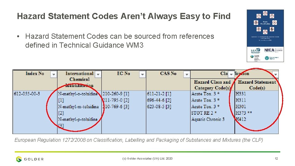 Waste Classification for Soils THE AGS PRACTITIONERS GUIDE