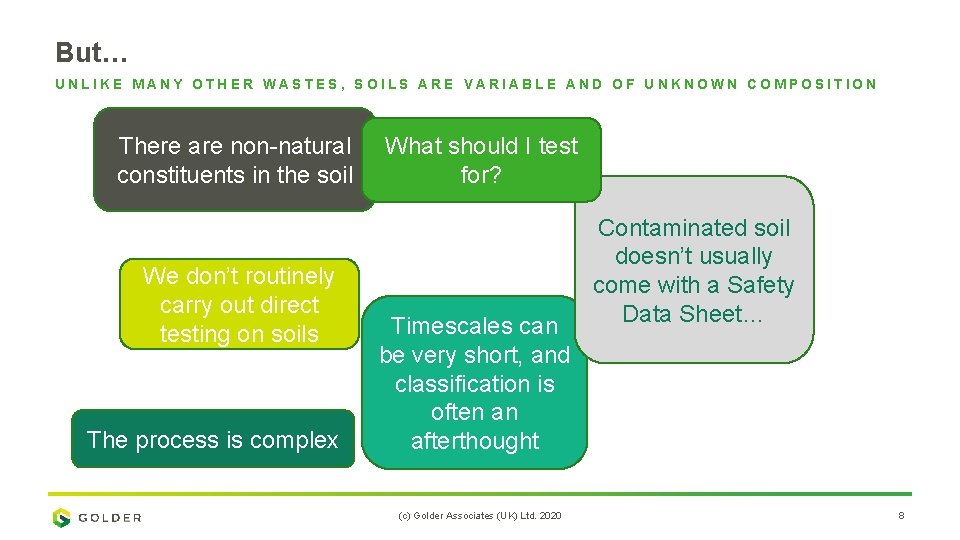 Waste Classification for Soils THE AGS PRACTITIONERS GUIDE