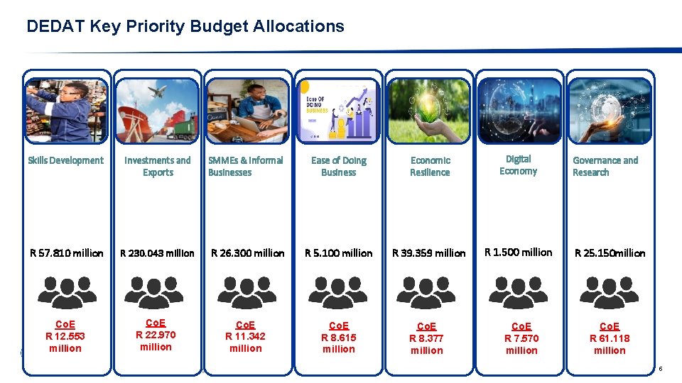 2021 MTEF Budget Presentation Budget Circular 2 PHASE