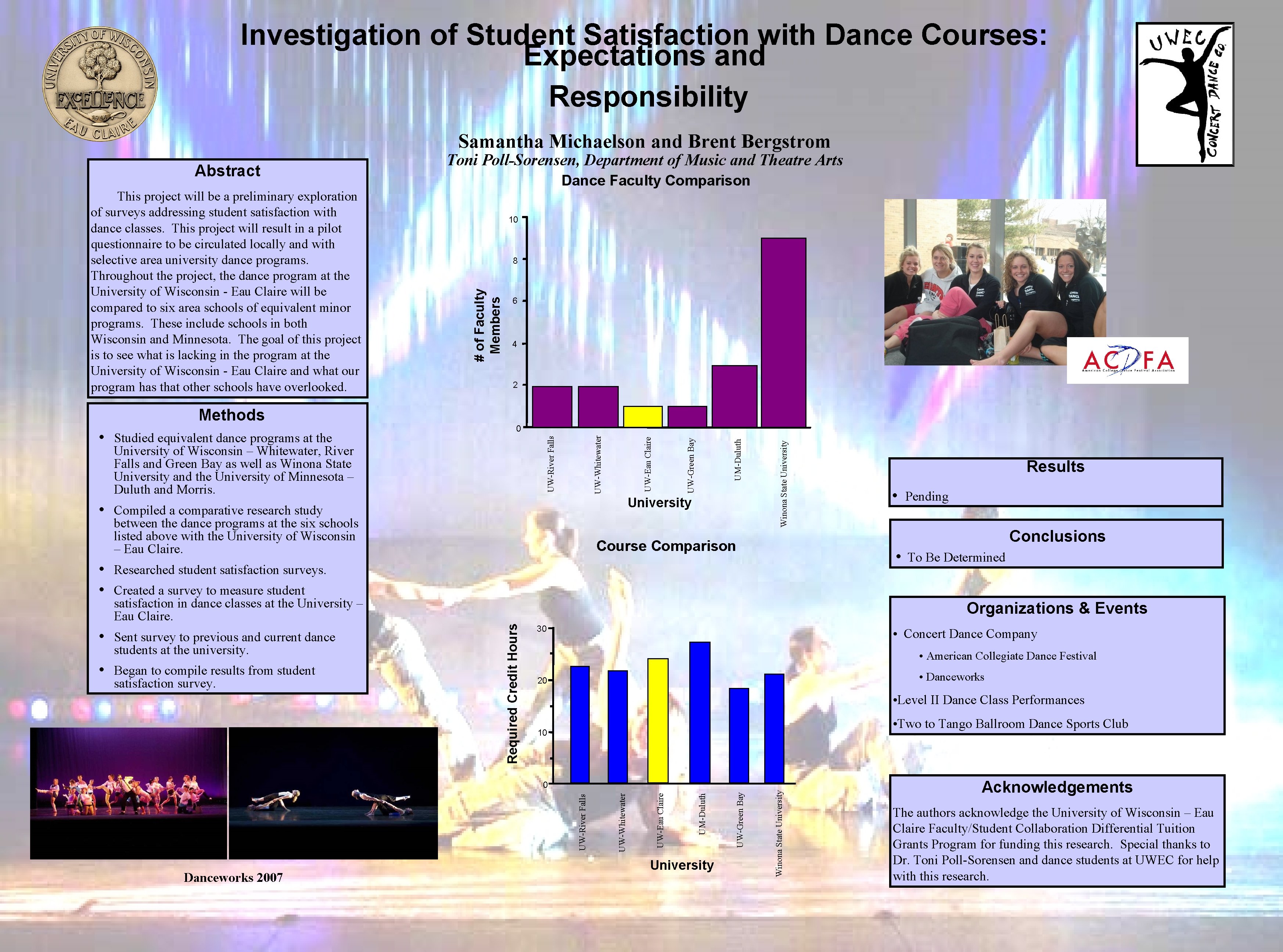 Investigation of Student Satisfaction with Dance Courses Expectations