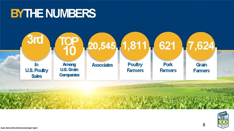 PERDUE FARMS OUR VISION To be the most