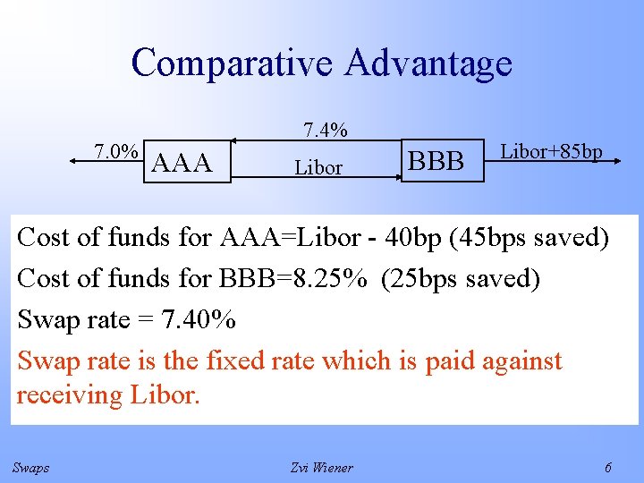 Financial Risk Management Zvi Wiener Following P Jorion