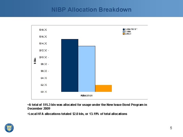 Using NIBP and TCLP Sarah Apsel Domestic Finance