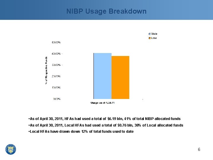Using NIBP and TCLP Sarah Apsel Domestic Finance
