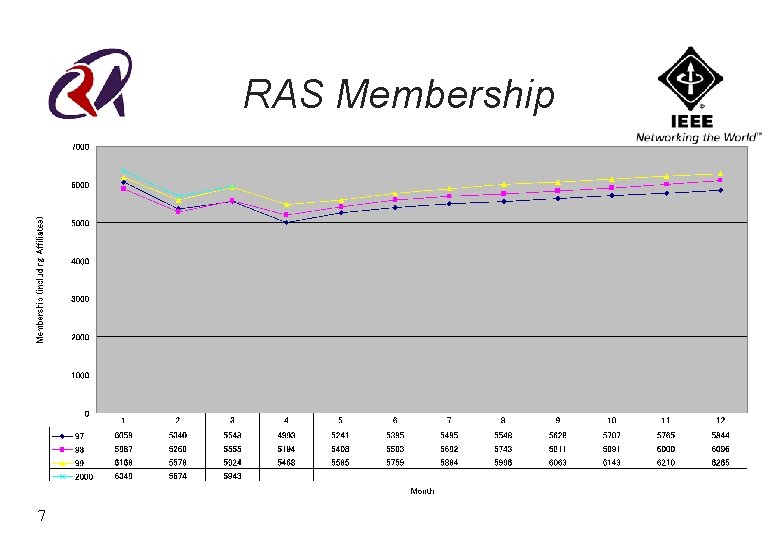 Member Activities Report April 2000 Kazuhiro Kosuge Vice