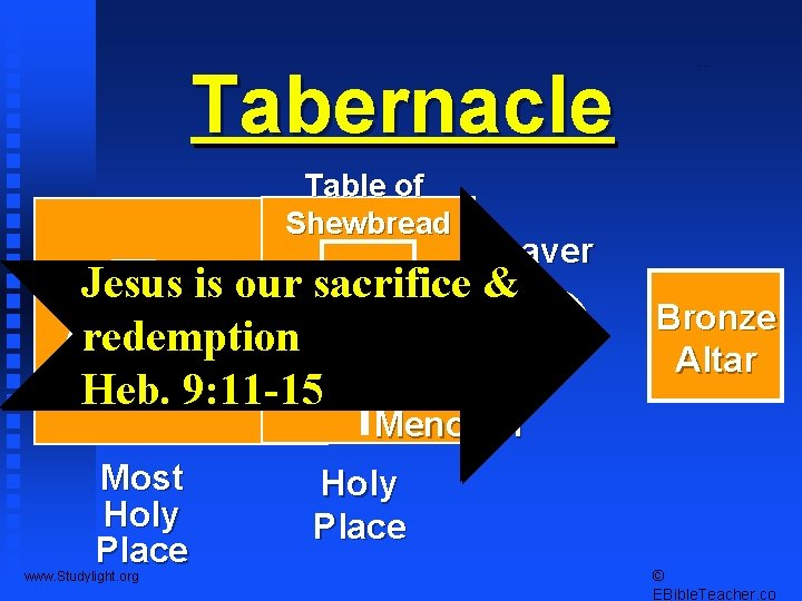 How did he understand the significance of Christ