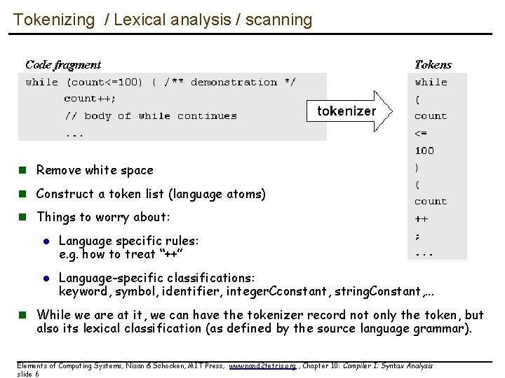 Compiler I Syntax Analysis Building a Modern Computer