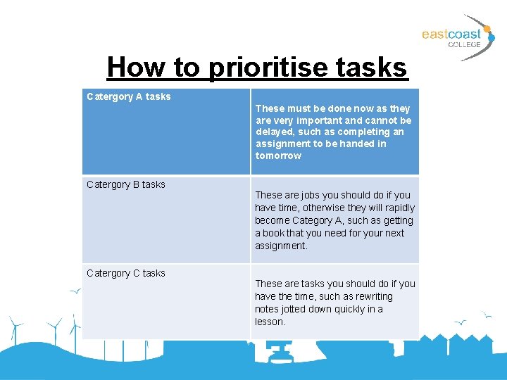 Time Management Aims and objectives At the end