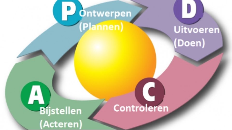 Kwaliteitszorg Wat is eigenlijk het verschil tussen Kwaliteitszorg