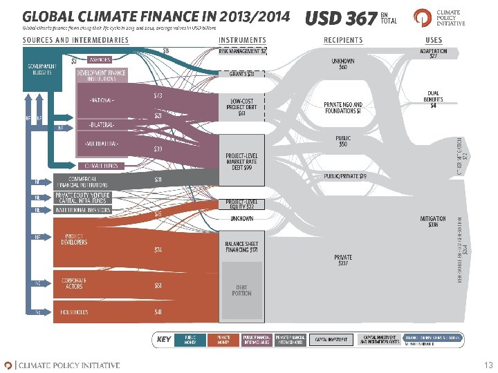 The Climate Challenge and Importance of Climate Finance