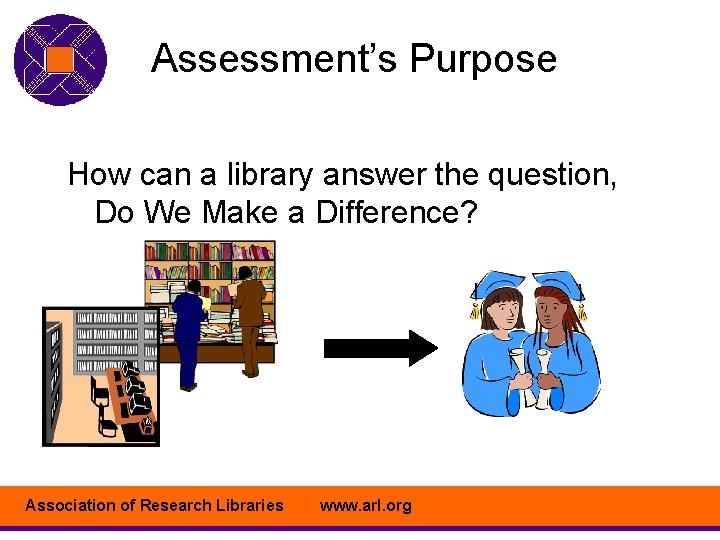 The Role of Assessment in Research Libraries Initiative