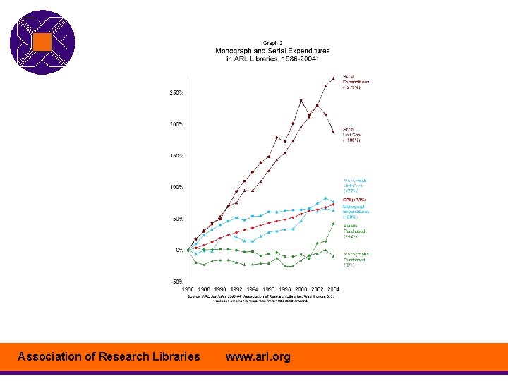 The Role of Assessment in Research Libraries Initiative