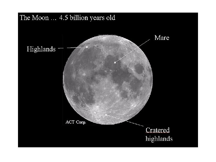 The Moon Facts about the moon 16 th