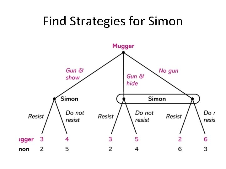 Problems from Chapter 3 Find Strategies for Simon
