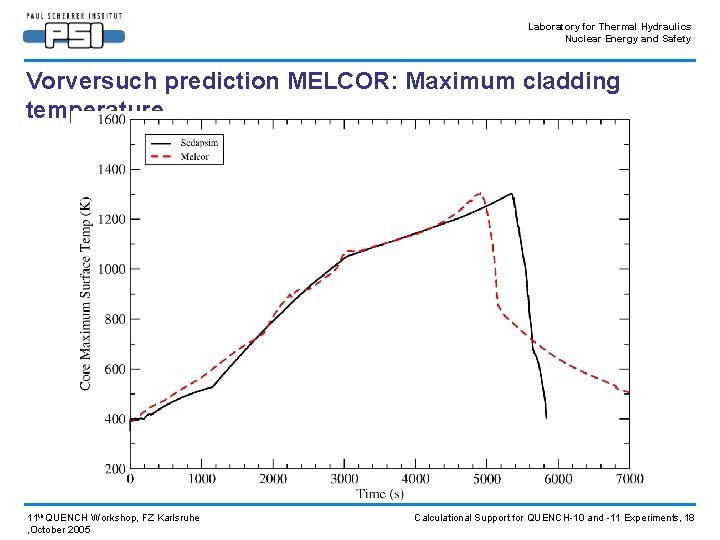 Laboratory for Thermal Hydraulics Nuclear Energy and Safety
