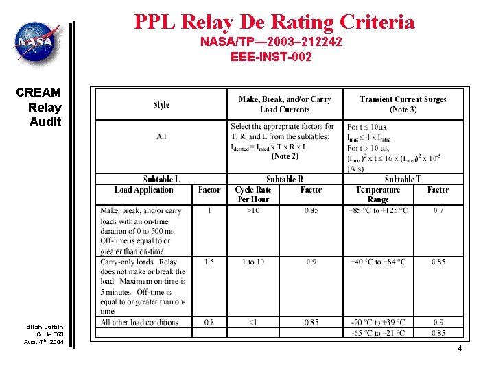 ULDBCREAM Ballooncraft Relay Audit CREAM Relay Audit Brian