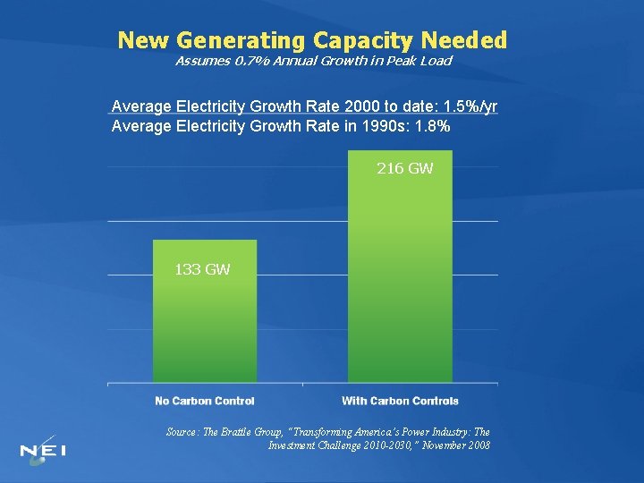 Nuclear Energy One Option in a Diversified Energy