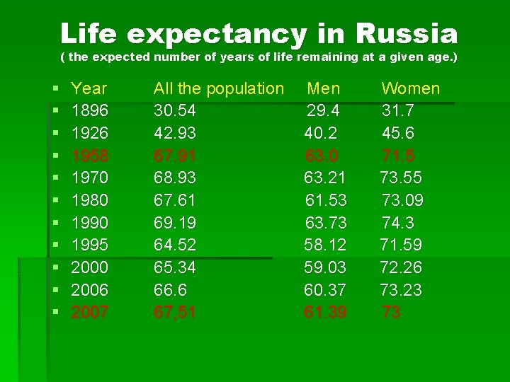 Are Russians healthy people How does Russia rank