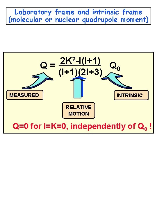 Laboratory frame and intrinsic frame ammonia molecule H