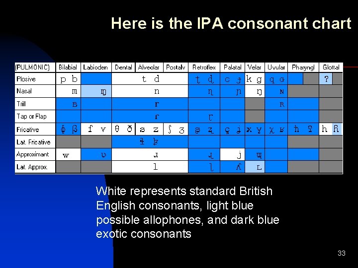 English Phonetics and Phonology Consonant sounds 1 BREAKFAST