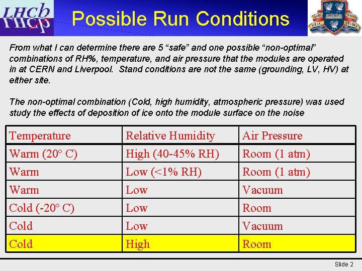 Module Noise Studies Slide 1 Possible Run Conditions