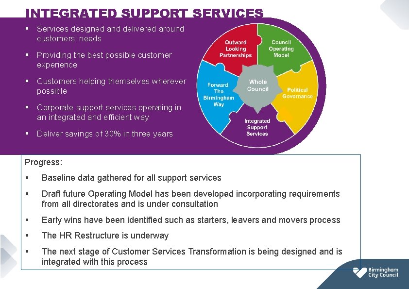 Future Council Programme Update to the Birmingham Smart