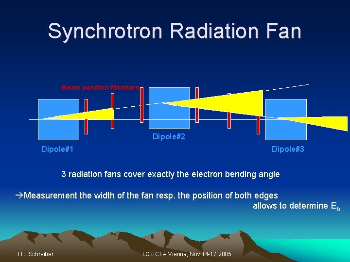 Beam Energy Measurement by Synchrotron Radiation some first