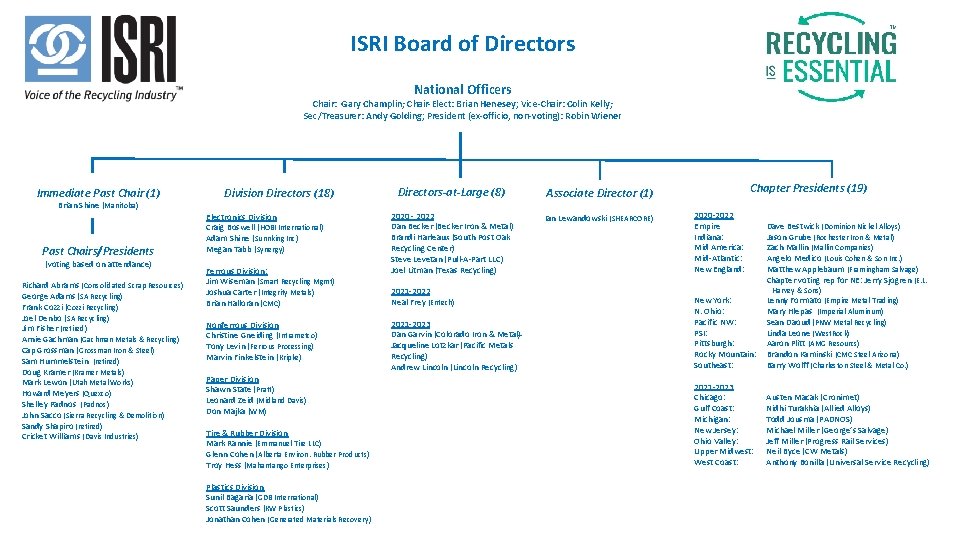 Governance Leadership 2020 2022 Institute of Scrap Recycling