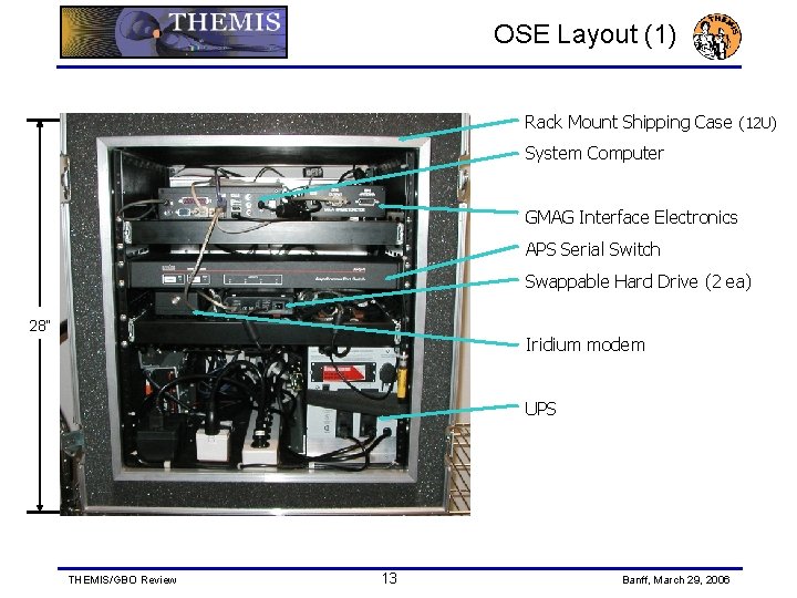 Ground Based Observatories GBO System Design Overview Operational