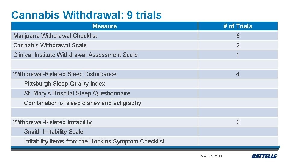 Overview of Secondary Outcome Domains ACTTION Cannabis Use