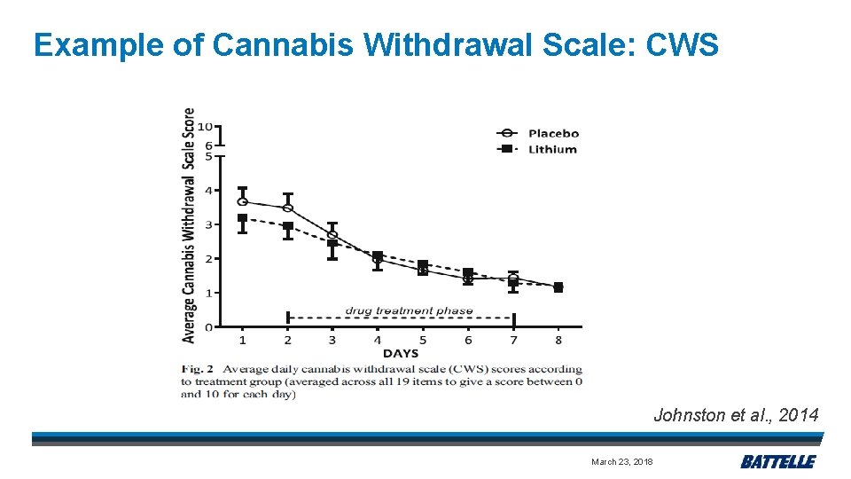 Overview of Secondary Outcome Domains ACTTION Cannabis Use