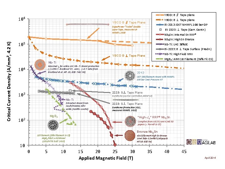 106 YBCO B Tape plane YBCO B Tape