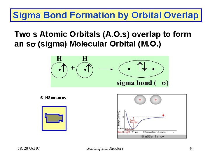 Chemical Bonding and Molecular Structure Ionic vs covalent