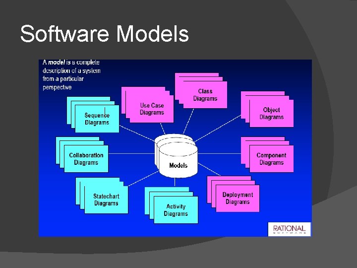 DESIGNING YOUR SYSTEM Requirements to Product 1 2