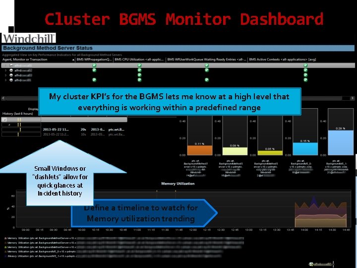 IMMEDIATE REALIZED BENEFITS PTC SYSTEM MONITOR Included with