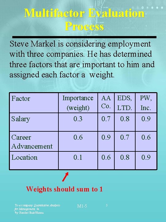 Module 1 Analytic Hierarchy Process Prepared by Lee