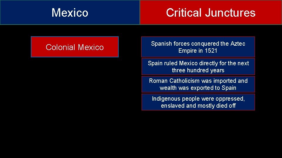 Federal Republic of Mexico Introduction Mexico Government Basics