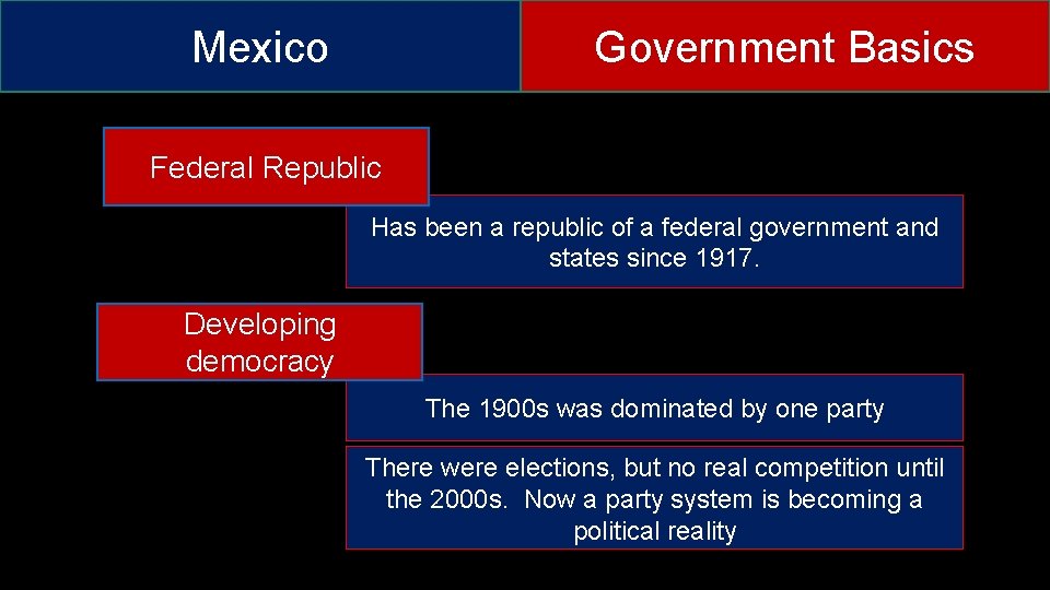 Federal Republic of Mexico Introduction Mexico Government Basics