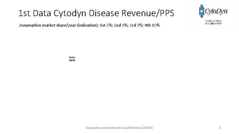 This Database Revenue and PPS is only an
