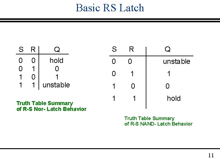 Sequential Logic Basic Binary Memory Elements 1 Chapter