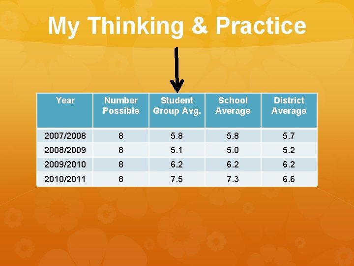 This is My Life Building Success in OnDemand