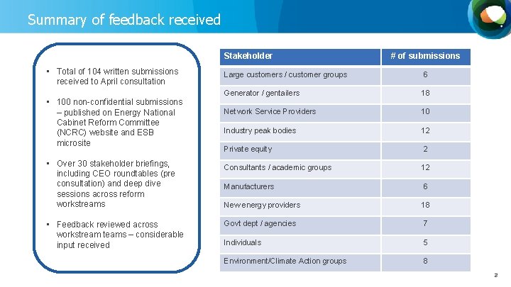 ENERGY SECURITY BOARD POST 2025 ELECTRICITY MARKET DESIGN