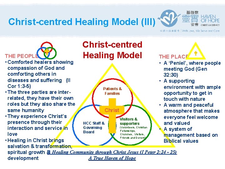 Christcentred Healing Model III THE PEOPLE Comforted healers