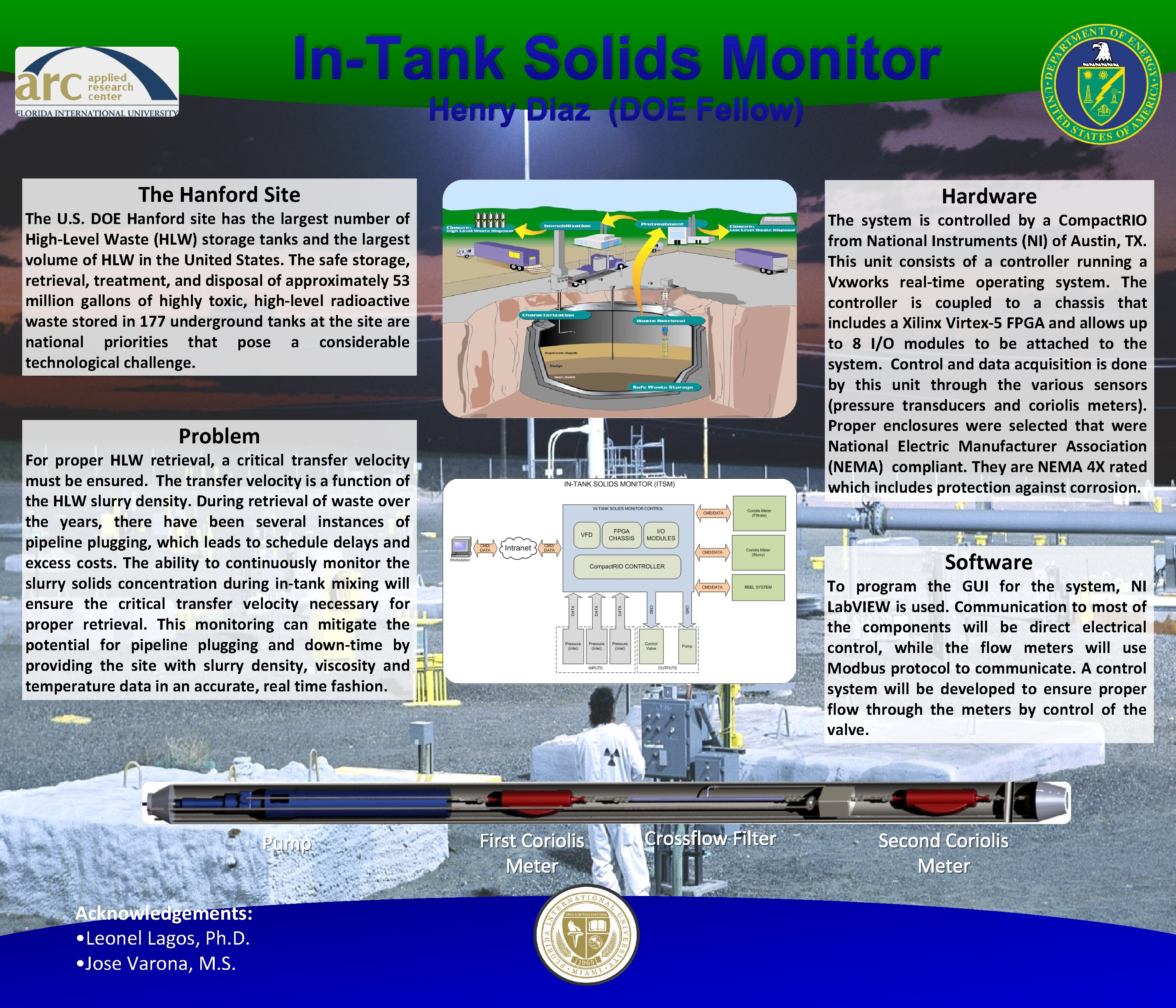 InTank Solids Monitor Henry Diaz DOE Fellow The